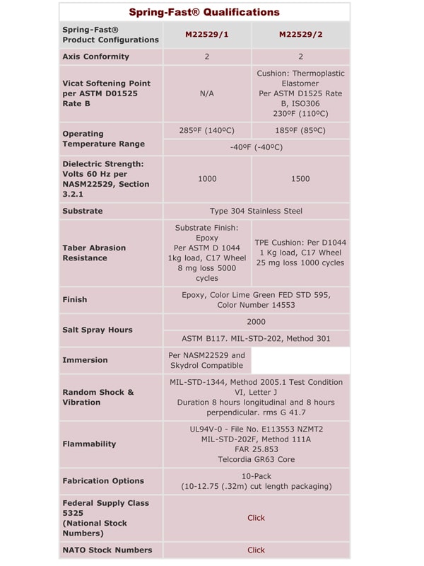 Spring-Fast Grommet Edging Military NASM22529/1