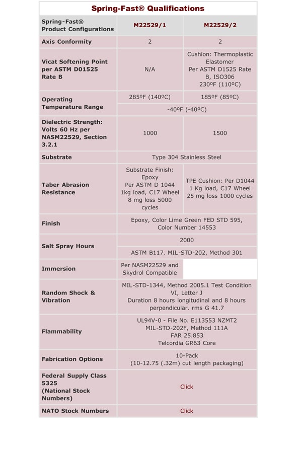 Spring-Fast Grommet Edging Military NASM22529/2